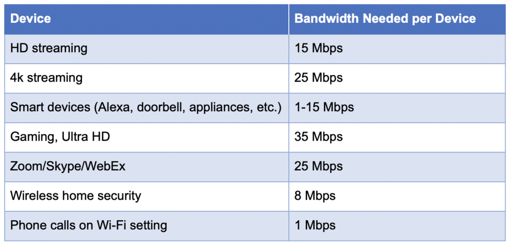 The Secrets Behind Speeds, Wi-Fi, and Your Own Devices – FairlawnGig