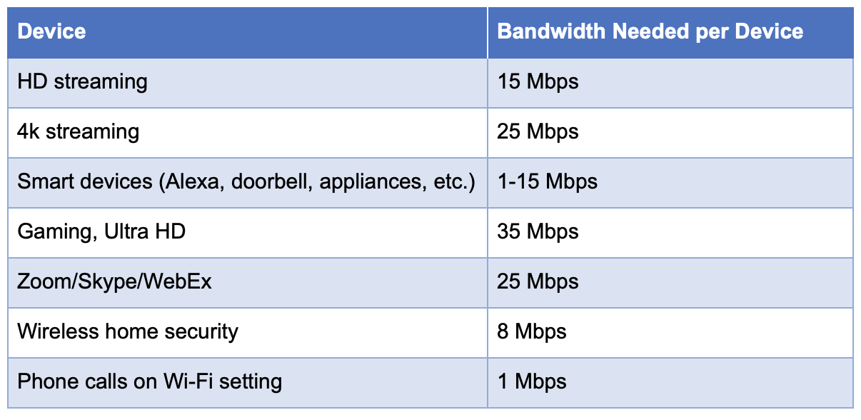 The Secrets Behind Speeds, Wi-Fi, and Your Own Devices – FairlawnGig
